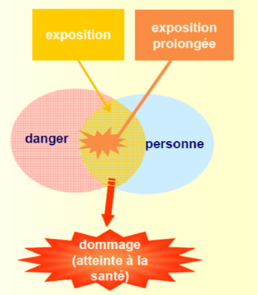 schéma du PAD :: rcb51modulebtp14