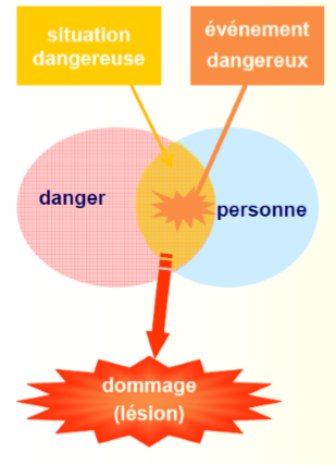 schéma du PAD :: rcb51modulebtp14